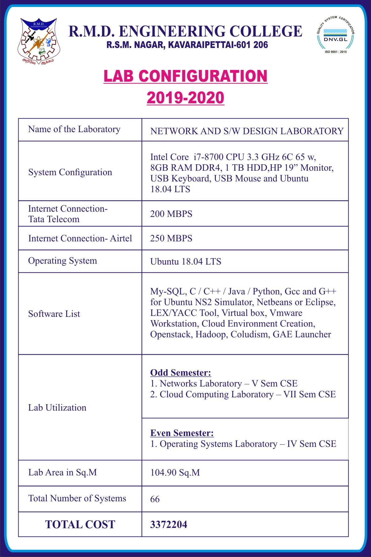 RMD ENGINEERING COLLEGE